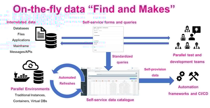 5 Solutions To Test Data Coverage Issues